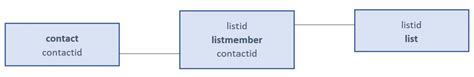 Inside FetchXML Pt 2 Link Entity Mark Carrington