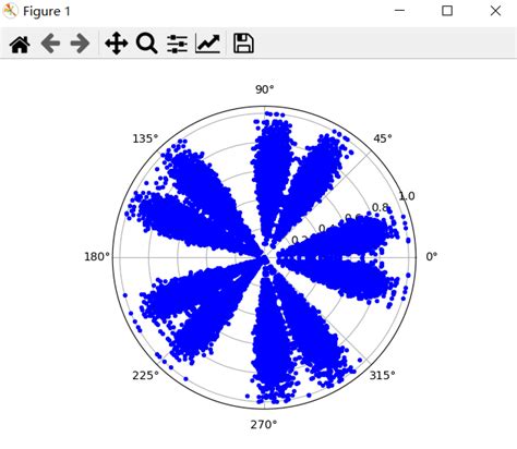 （全网唯一）对称点模式（symmetrized Dot Pattern）的多源、多通道、多传感器信号融合（python）
