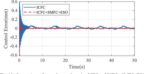 Figure 13 From Modeling And Tracking Control For Dielectric Elastomer