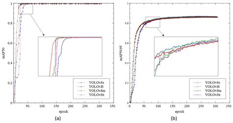 Design And Implementation Of A 2d Mimo Occ System Based On Deep Learning
