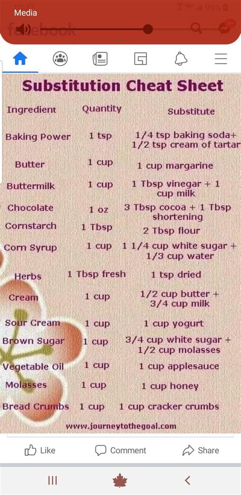 Baking Substitution Chart