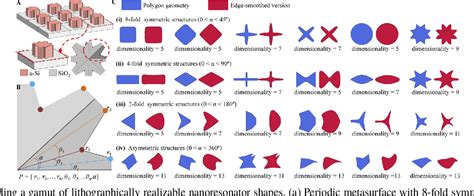 Figure 1 From Deep Learning Approach For Inverse Design Of Metasurfaces
