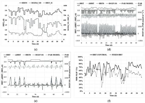 Continuous Hrt Controller Action A Mpbr Performance B Mpbr