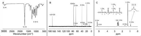 Characterization Of Phbv Produced By Wild Type C Necator From Residual