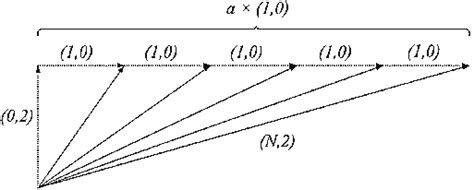 The Parameterized Vector N 2 Represented As The Integral Linear