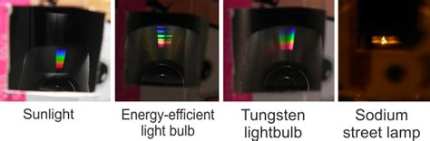 Build Your Own Spectrometer With Help From Twilight Sparkle Fimfiction