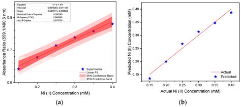 Humic Acid Functionalized Silver Nanoparticles As A Colorimetric Nanosensor For The Rapid