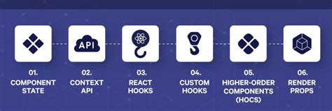 Samuel Condack No Linkedin React Desenvolvimentoweb Frontend