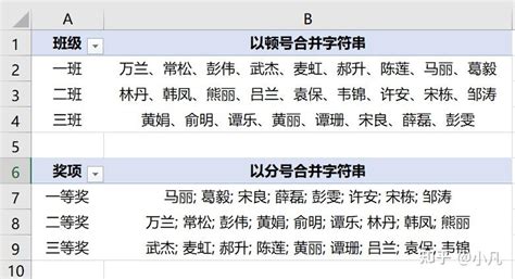Excel多个内容如何合并到一个单元格内？textjoin与超级透视表 知乎