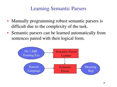 Ppt Enhancing Semantic Parsing A Learning Framework For Natural