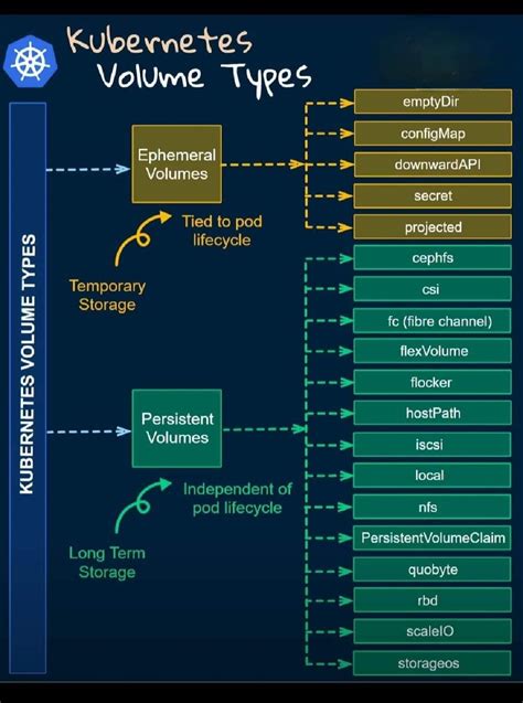 Neeraj Kumar On Linkedin Kubernetes