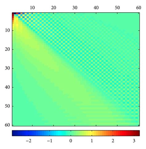 Ah Transformation For Calculating An Output Signal From An Input