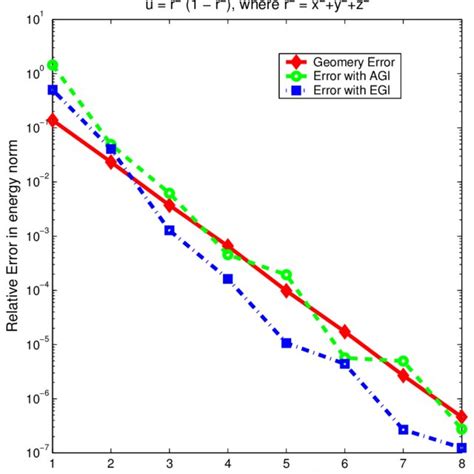 Example Geometry And Solution Errors Download Scientific Diagram