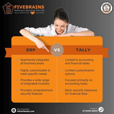 fivebrains software services pvt ltd on linkedin erpformsme projectmanagementerp