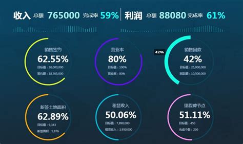 一款简单实时酷炫的图表制作软件 天善智能专注于商业智能BI和数据分析大数据领域的垂直社区平台