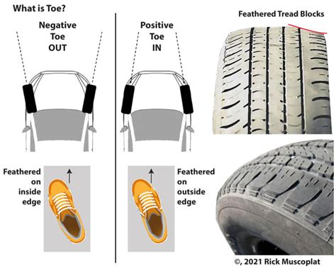 Wheel Alignment And Tire Damage — Ricks Free Auto Repair Advice Ricks