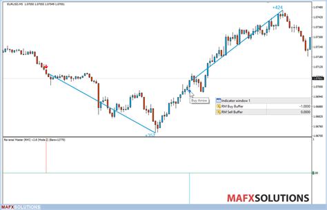 Unlocking Market Secrets The Power Of The Reversal Master Indicator