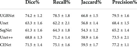 Quantitative Evaluation Of Different Methods For Spinal Ultrasound