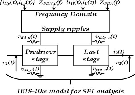 Pdf Neural Network Based Modeling Of Io Buffer Predriver Under Power