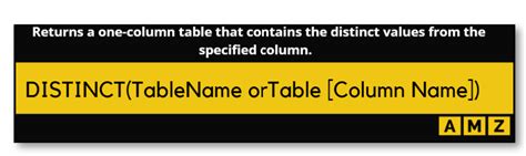 DISTINCT Vs VALUES Power BI Training Australia