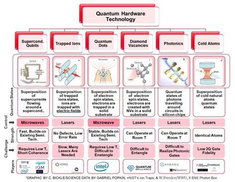 Mohamed Awida Hassan Ph D On Linkedin Quantumtechnology Quantumcomputing