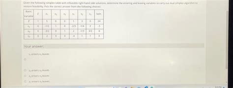 Solved Given The Following Simplex Table With Infeasible