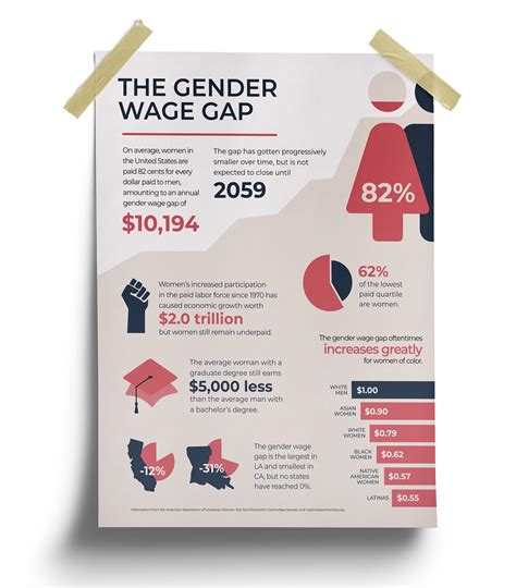 Infographic Poster On Behance