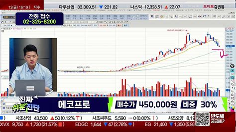 누구나 좋은 건 아는데 지금은 차익실현 구간 에코프로086520 네이버 Tv