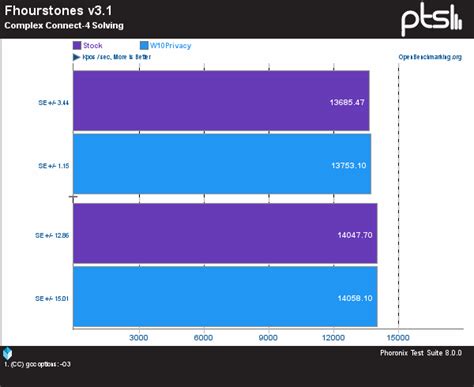 Using W10privacy To Boost Ubuntu Wsl Performance On Windows 10 Phoronix