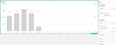 Solved Appearance Color By Measure Not Working Qlik Community