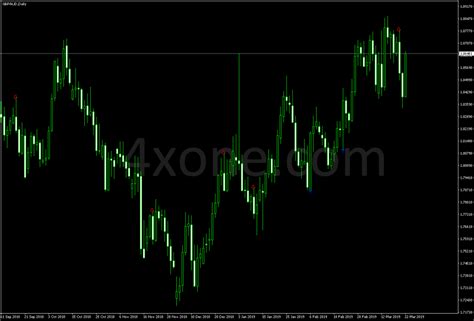 Engulfing Indicator 4xone