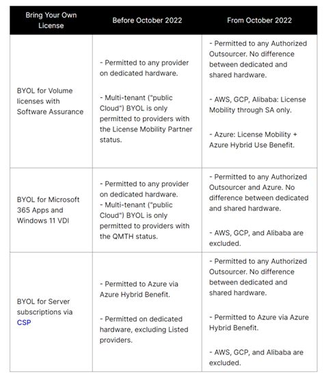 Microsoft Flexible Virtualization Benefit Nedir Bora Arat Kişisel Web Blogu