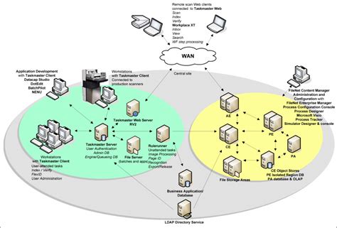 25 Deployment Of Production Imaging Edition Implementing Imaging Solutions With Ibm