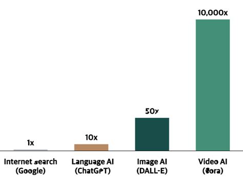 The Convergence Of Data Centers And Power A Generational Investment Opportunity The