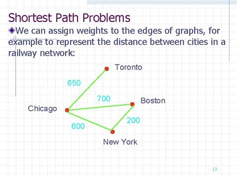 Graphs Discrete Structure Cs 203 Matrices Adjacency Matrix