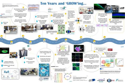 Prasanth Perugupalli On Linkedin Incessant Focus And Dedication