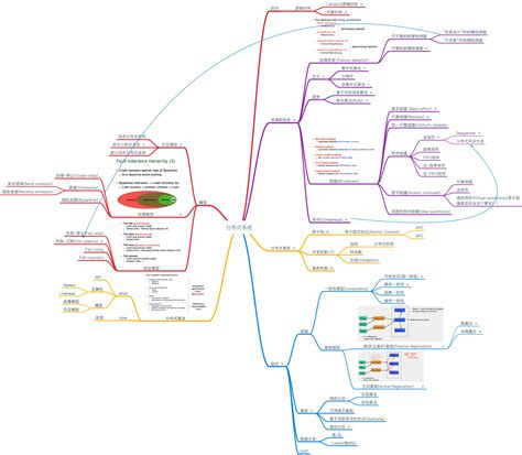分布式系统知识梳理 Kongfys Blog