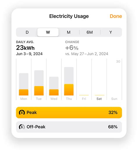 IOS HomeKit Features Guest User Access Hands Free Door Unlock Robot Vacuum Support To Mac