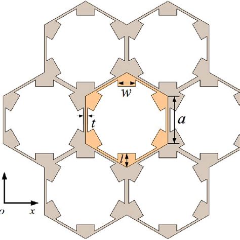 Schematic Diagram Of The Microstructures With A Highlighted Unit Cell