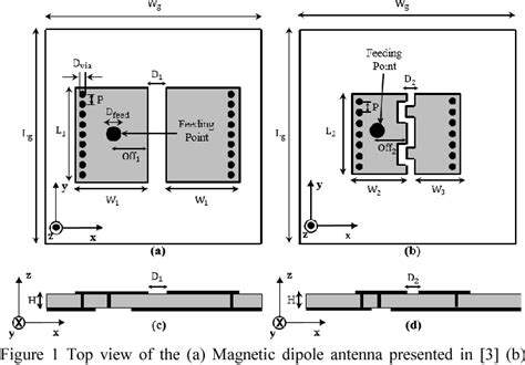 Figure 1 From Compact Meander Magnetic Dipole Antenna For Wide Angle Scanning Semantic Scholar