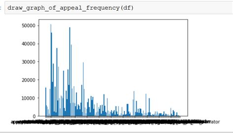 python how do you visualize a bar plot with many labels in jupyter
