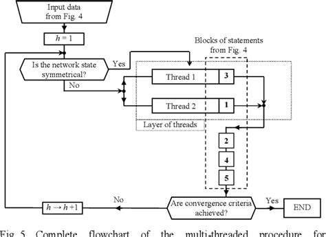 figure 5 from multi threaded power flow calculation for unbalanced