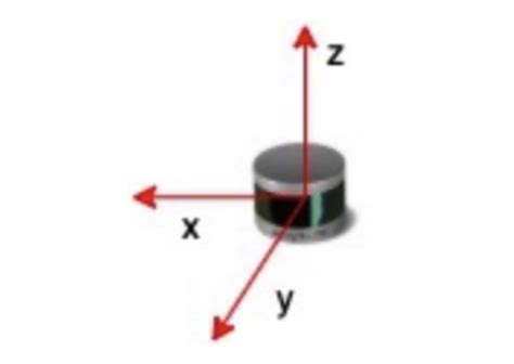 Camera Calibration Parameters And Configuration On BasicAI