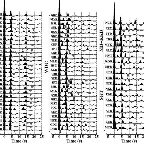 Stacked Radial Receiver Functions Gw 25 For Stations In South