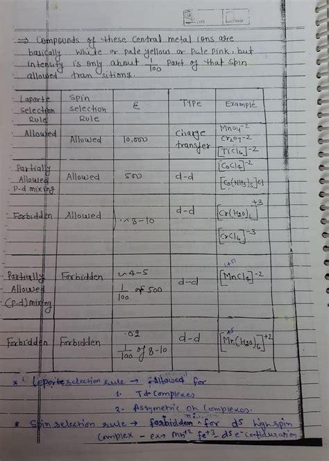 Explain Selection Rules And Lambert Law Explain Spin Selection And Laporte Rule