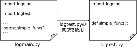 Pythonloggingの基本的な使い方Python Tech