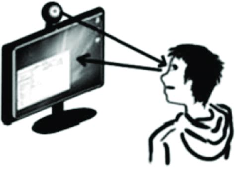 6 Environment Setup In This Research Download Scientific Diagram