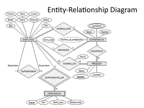 Analysis And Design Of Data Systems Er To Relational Mapping Lecture 10 презентация онлайн