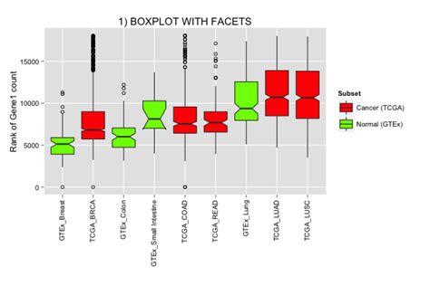 Group Boxplot Data While Keeping Their Individual X Axis Labels In Ggplot In R Stack Overflow