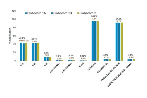 Extending The Capabilities Of The Bioaccord Lc Ms System With A
